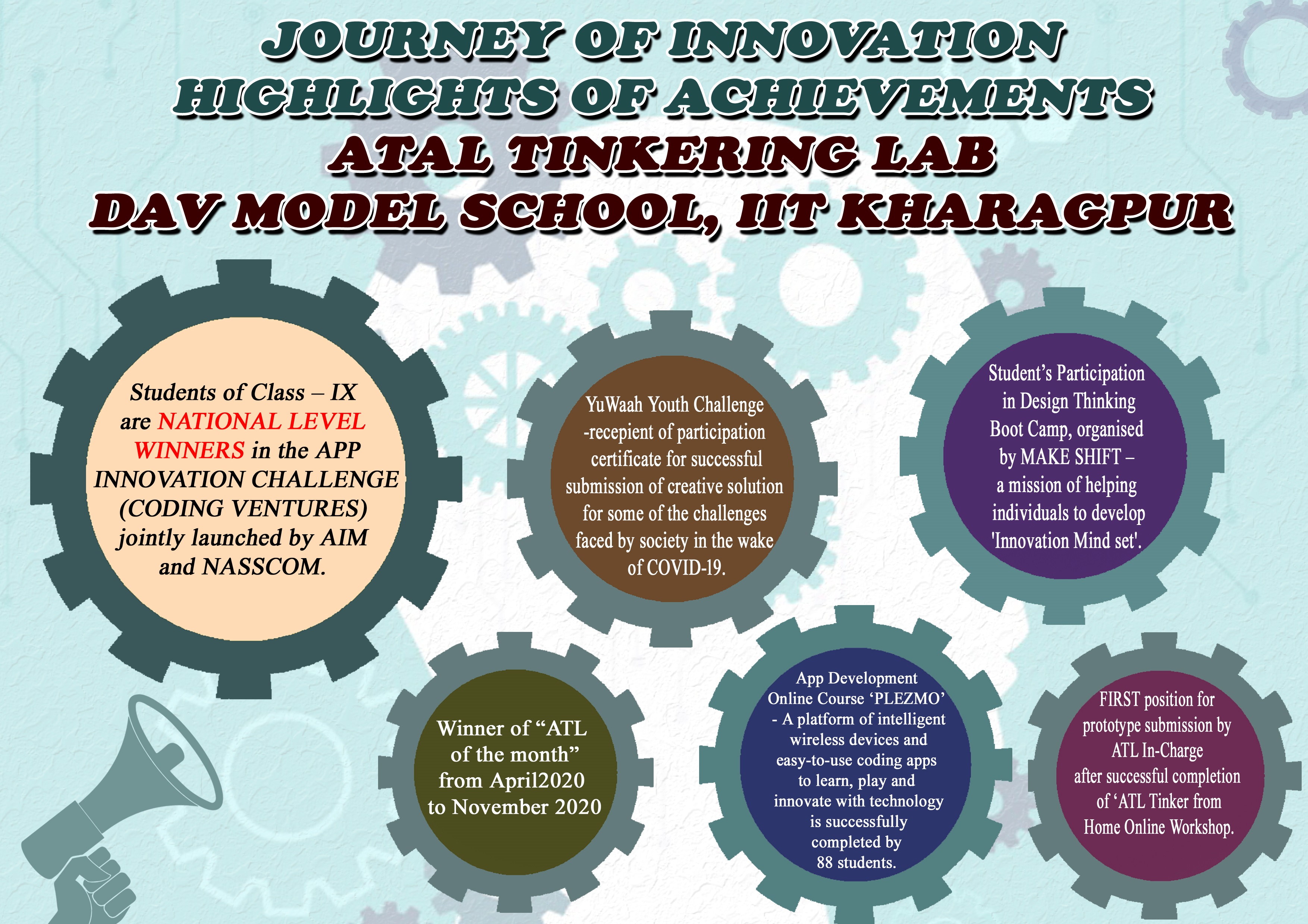 JOURNEY OF INNOVATION: HIGHLIGHTS OF ACHIEVEMENTS